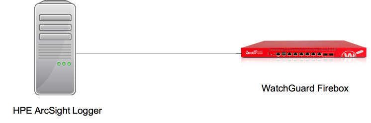 HP ArcSight Data Platform Integration Guide